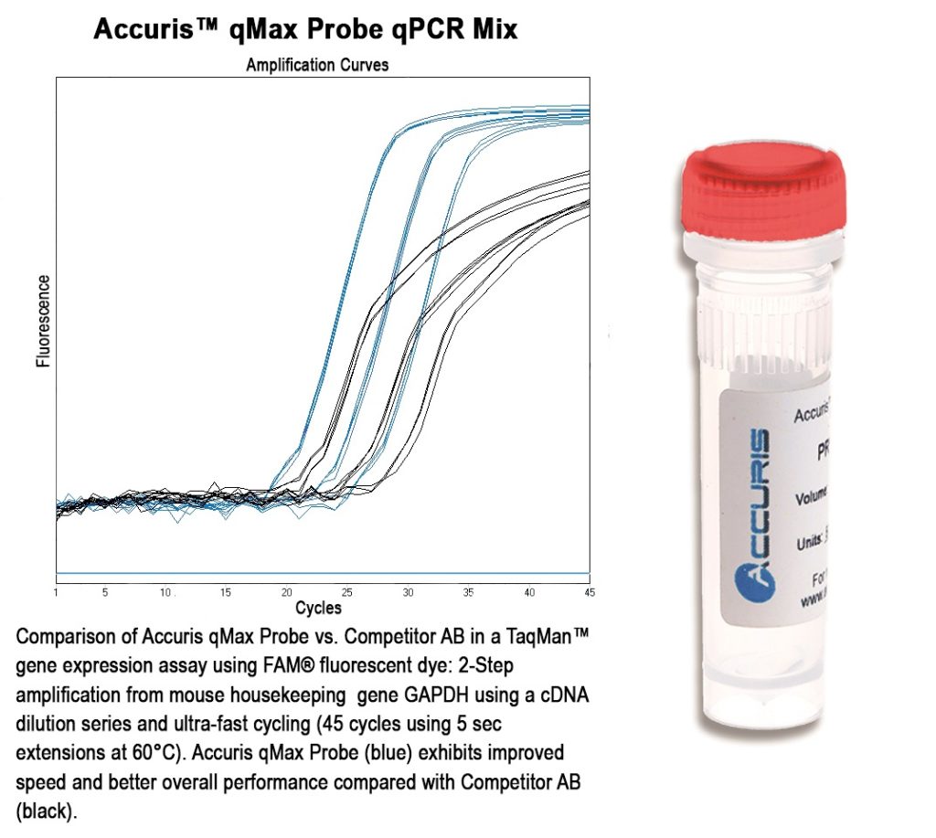 Accuris, qMax Probe, qPCR Mix | KLM Bio Scientific
