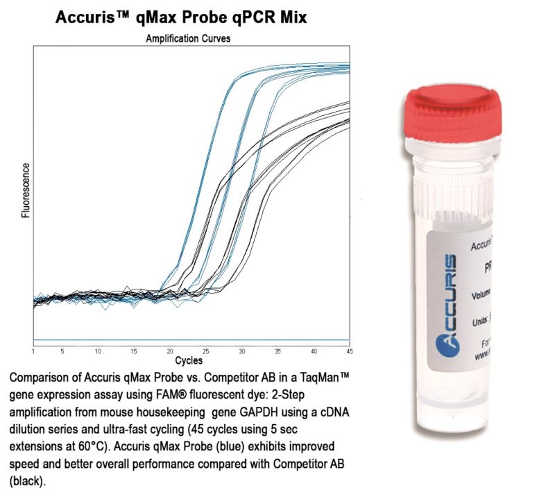 Accuris, qMax Probe, qPCR Mix | KLM Bio Scientific